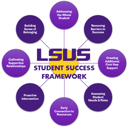 Student Success Center